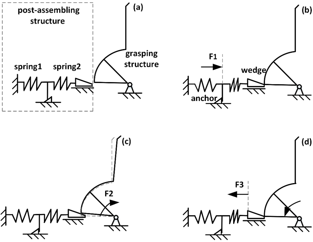 A Microgripper with a Post-Assembly Self-Locking Mechanism