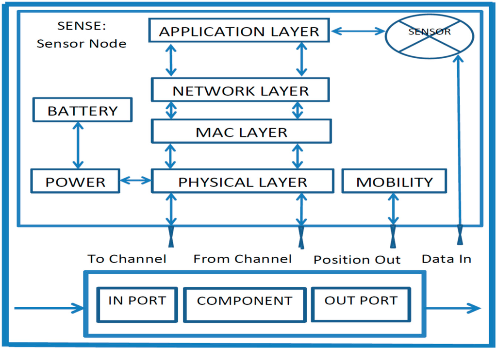 Sensors | Free Full-Text | An Autonomous Self-Aware and Adaptive Fault ...