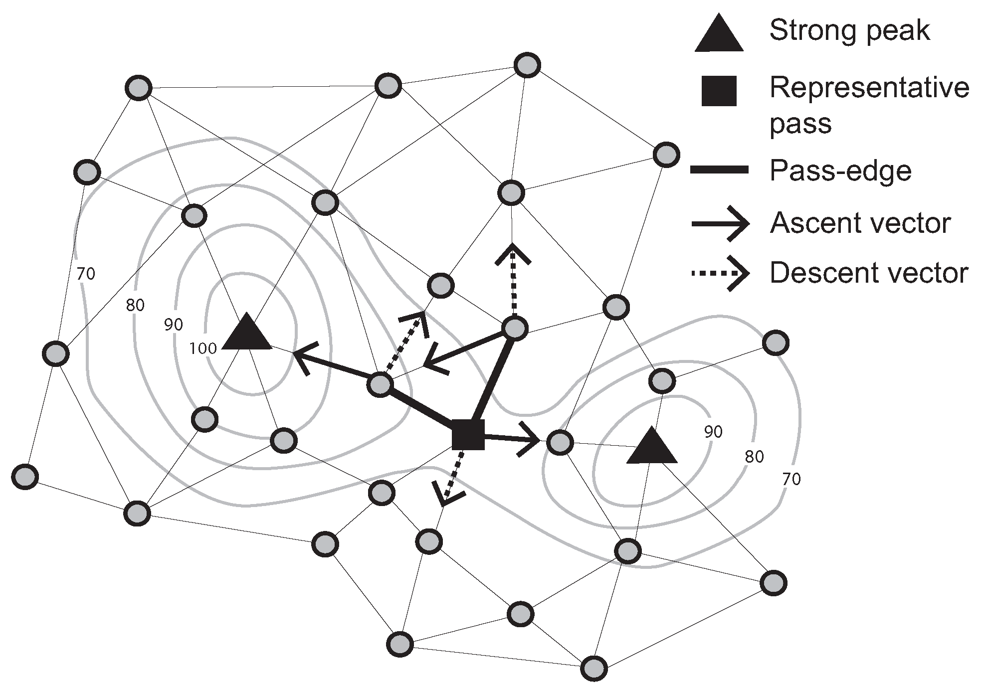 Sensors | Free Full-Text | Efficient, Decentralized Detection of Qualitative Spatial Events in a ...