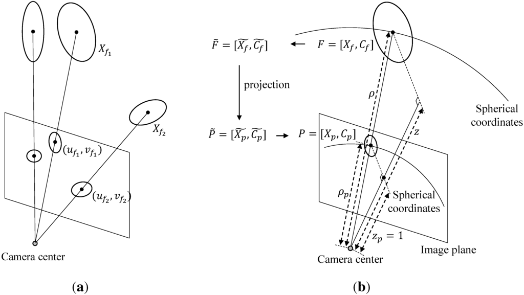A Probabilistic Feature Map-Based Localization System Using a Monocular Camera