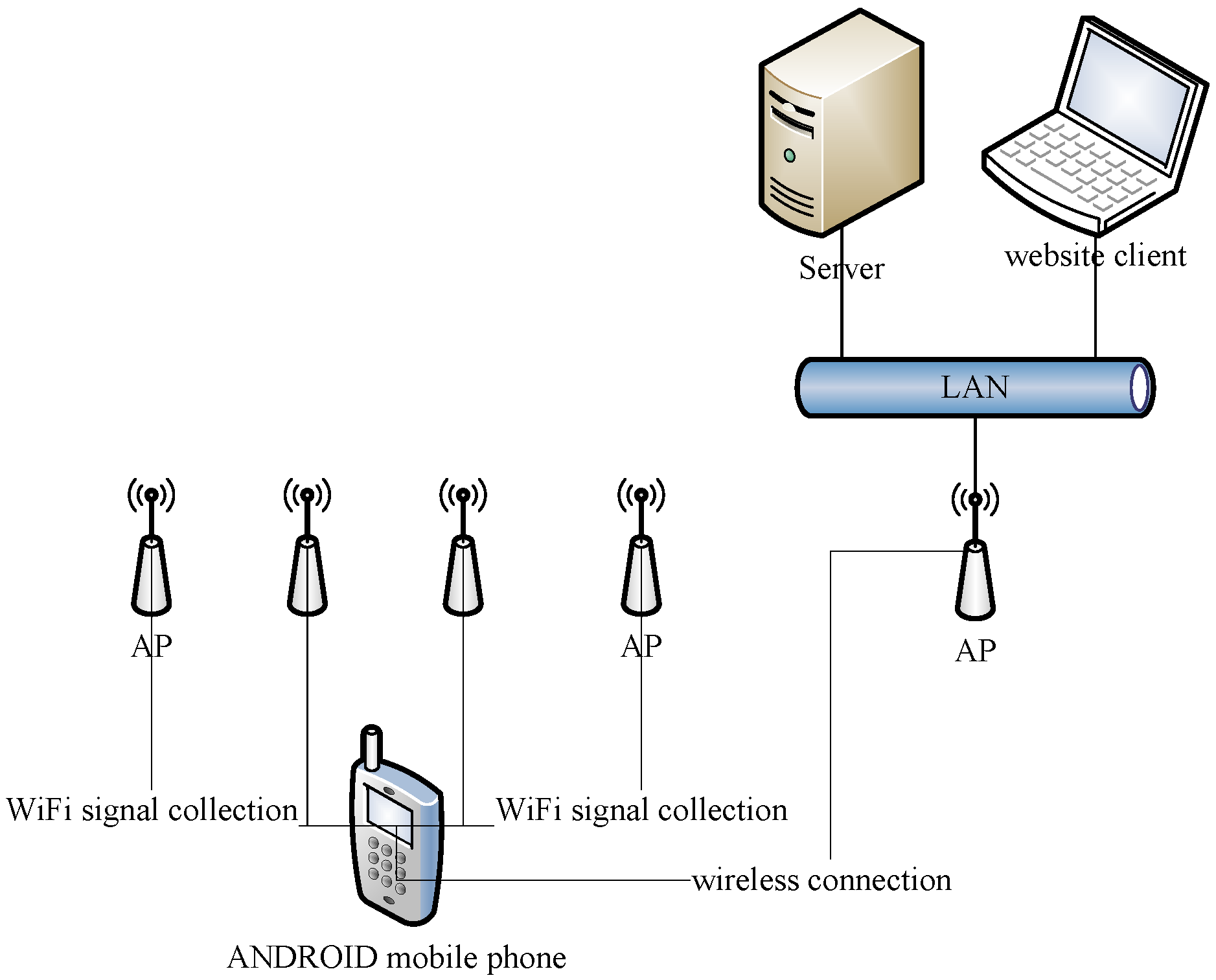 An Improved WiFi Indoor Positioning Algorithm by Weighted Fusion