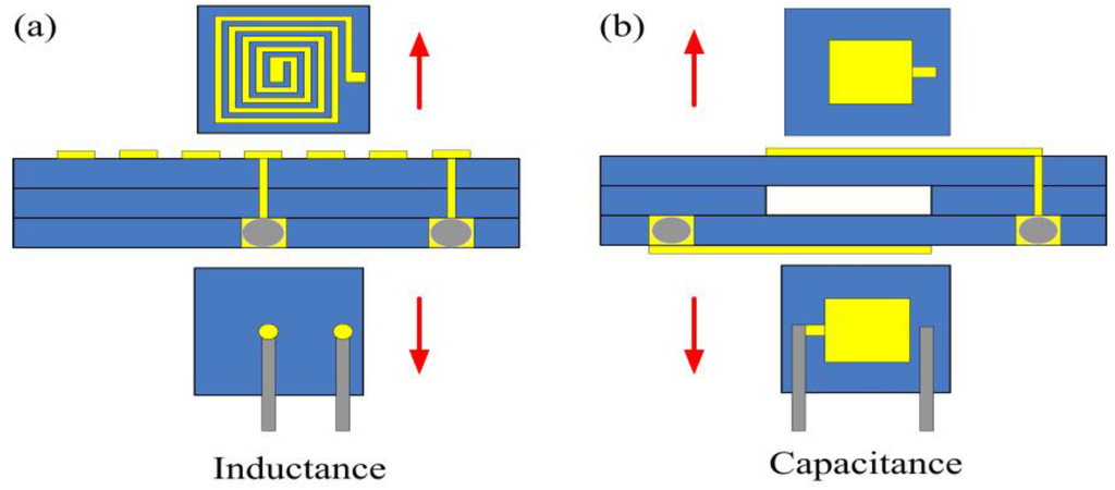 An Insertable Passive LC Pressure Sensor Based on an Alumina Ceramic ...