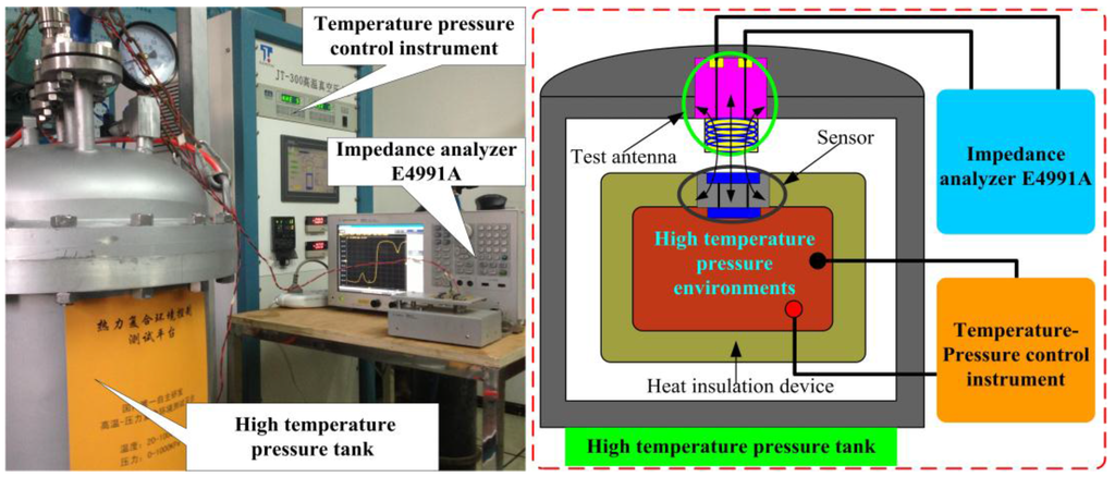 Sensors | Free Full-Text | An Insertable Passive LC Pressure Sensor ...