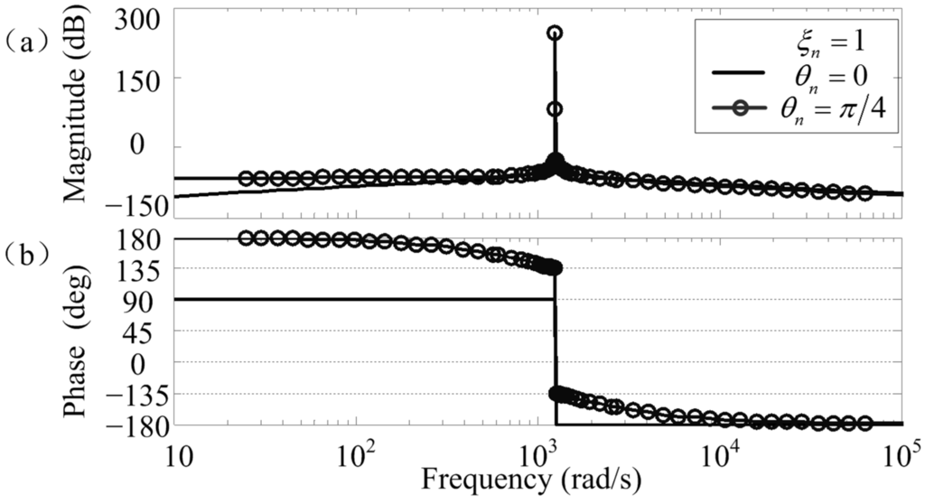 Sensors | Free Full-Text | Field Balancing and Harmonic Vibration ...
