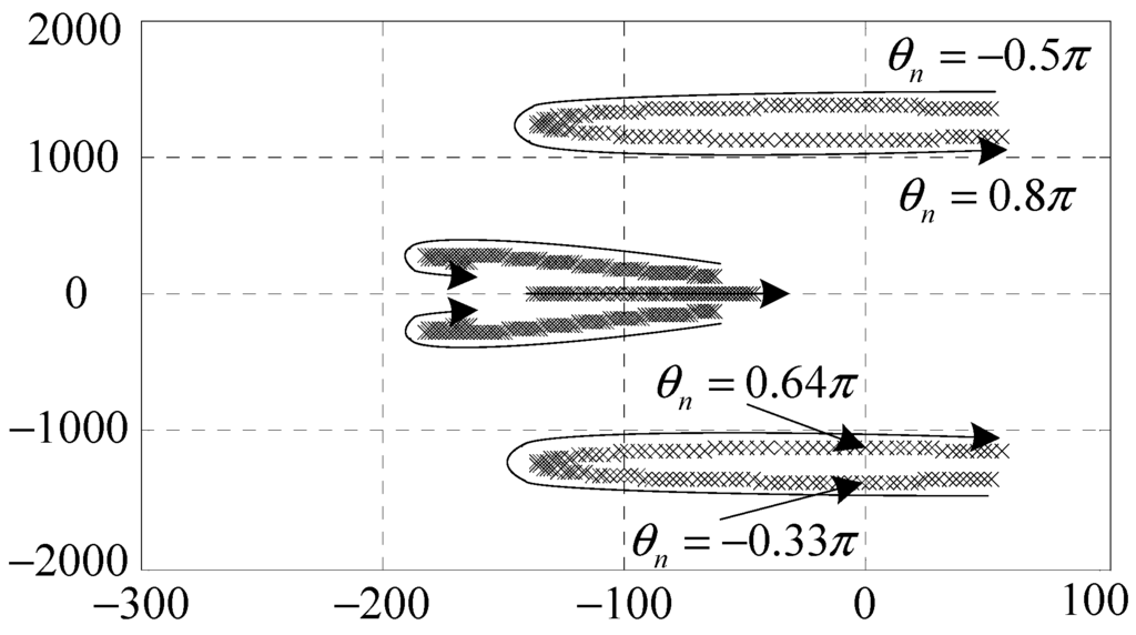 Sensors | Free Full-Text | Field Balancing and Harmonic Vibration ...