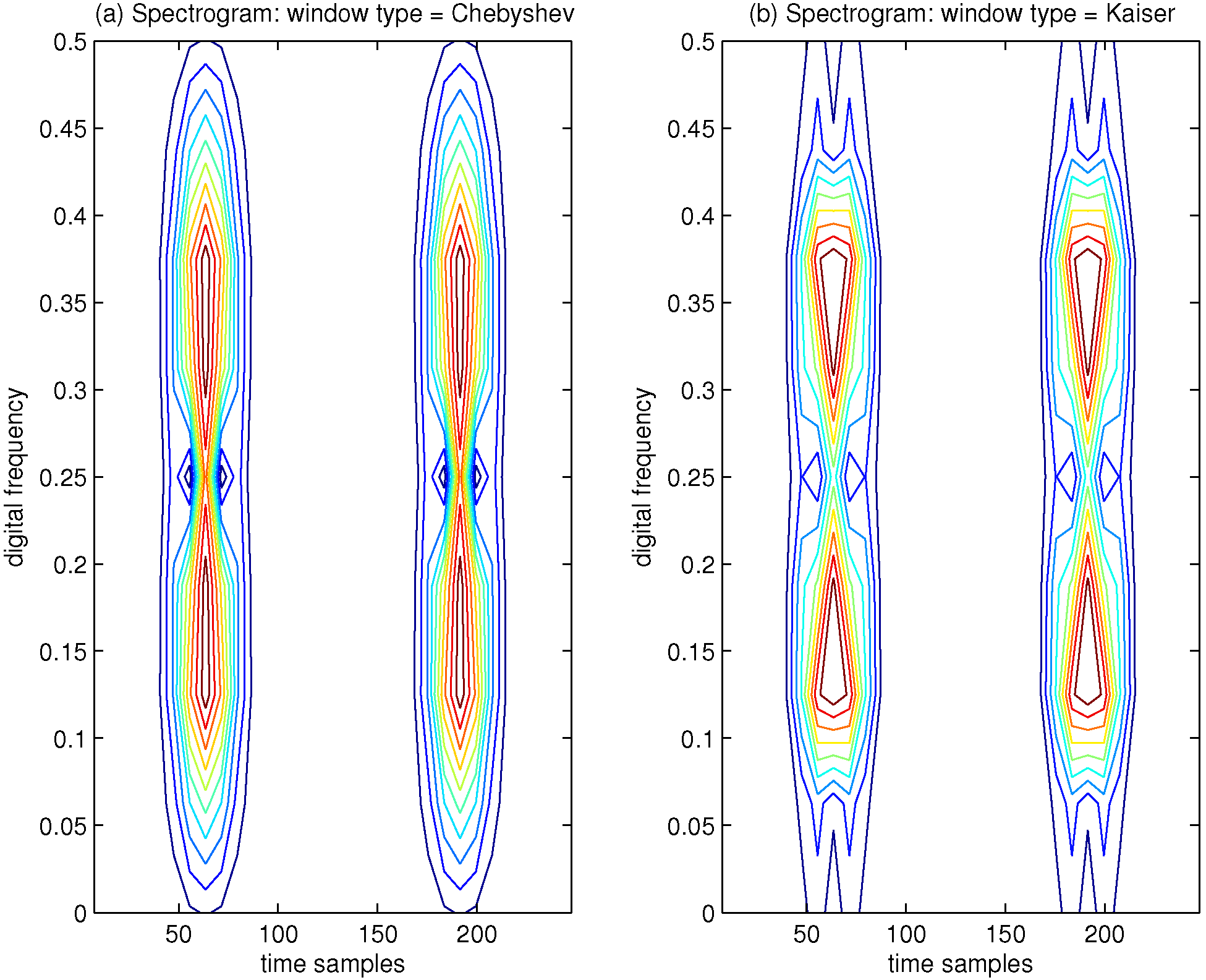 Sensors | Free Full-Text | A New Reassigned Spectrogram Method in ...
