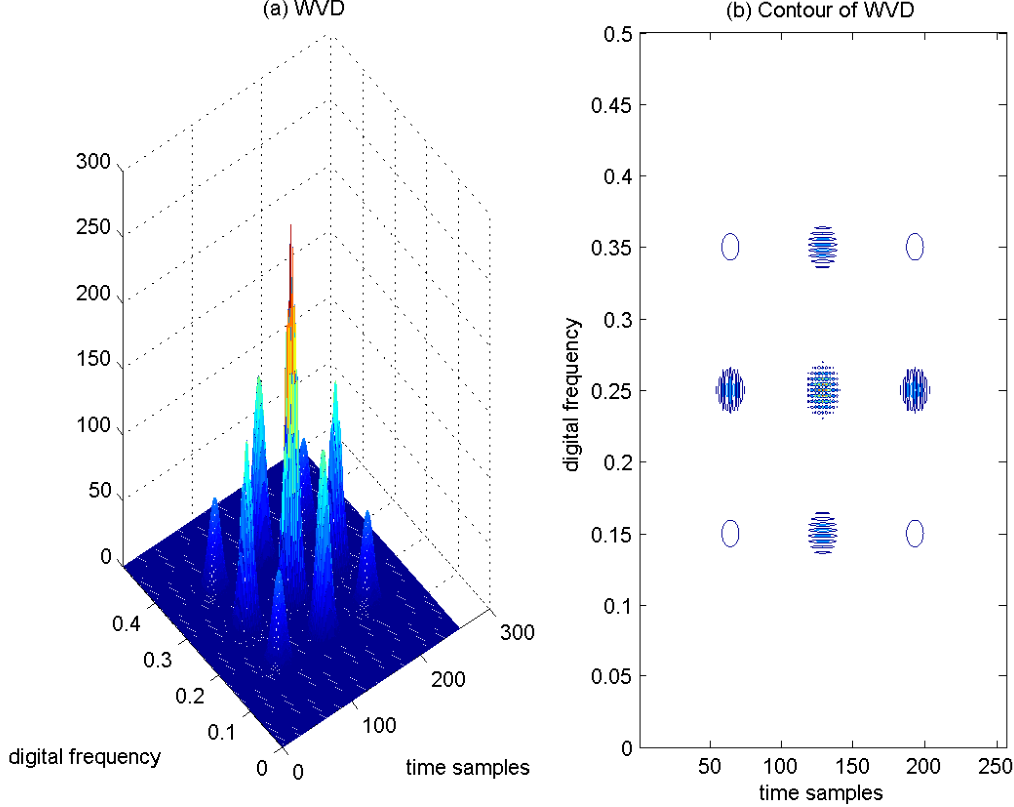 Sensors | Free Full-Text | A New Reassigned Spectrogram Method in ...