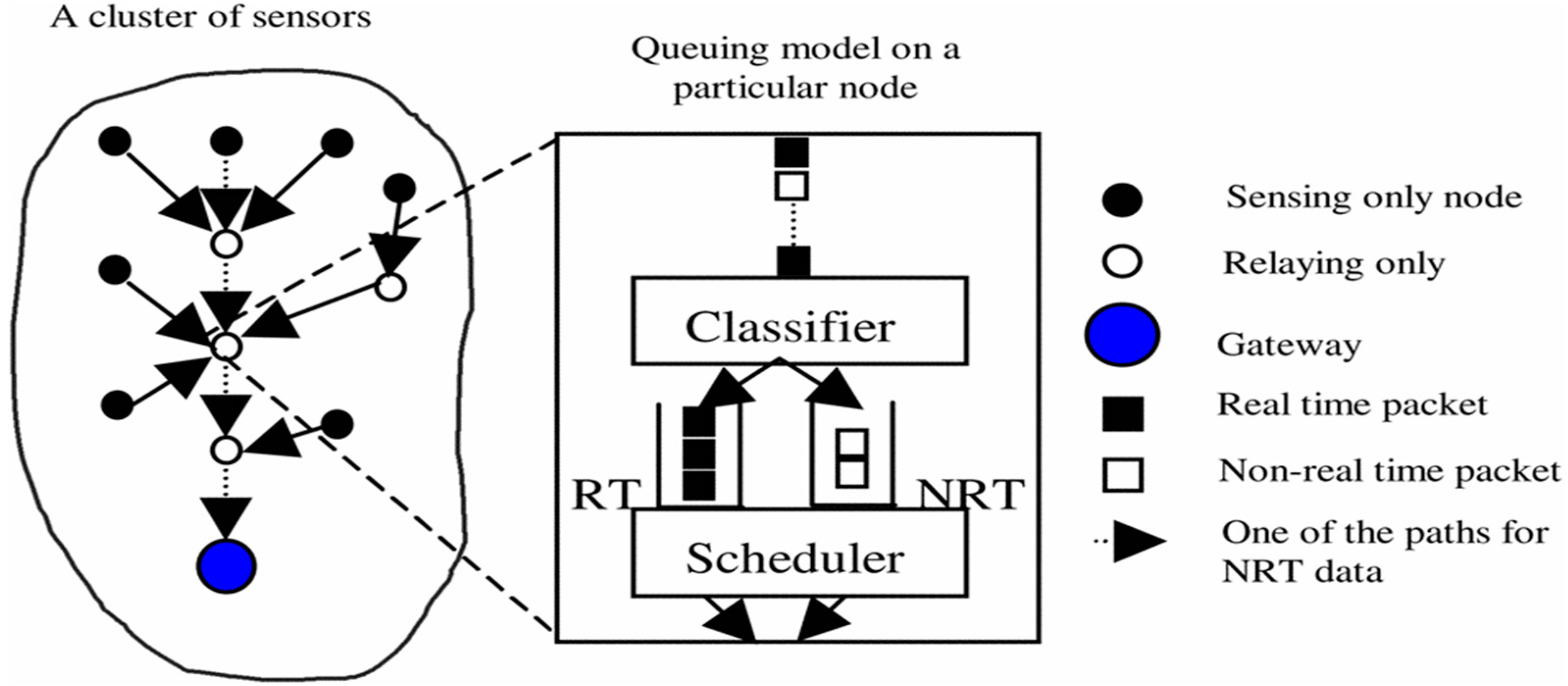 Real-Time QoS Routing Protocols in Wireless Multimedia Sensor Networks: Study and Analysis
