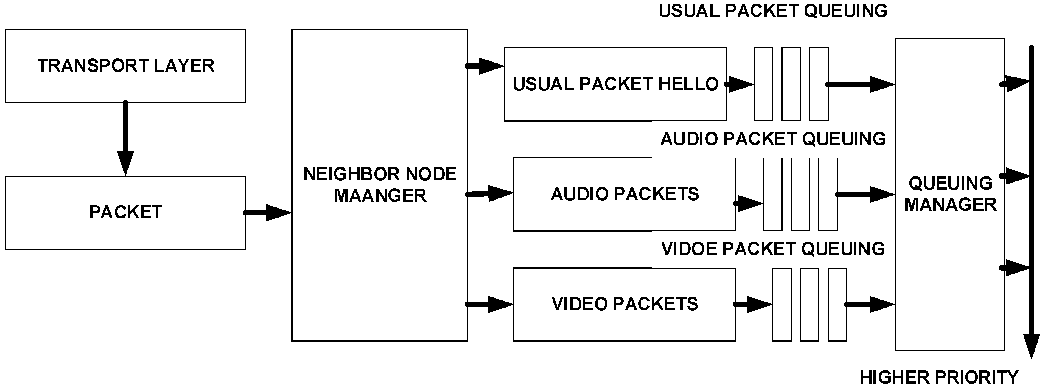 Real-Time QoS Routing Protocols in Wireless Multimedia Sensor Networks: Study and Analysis