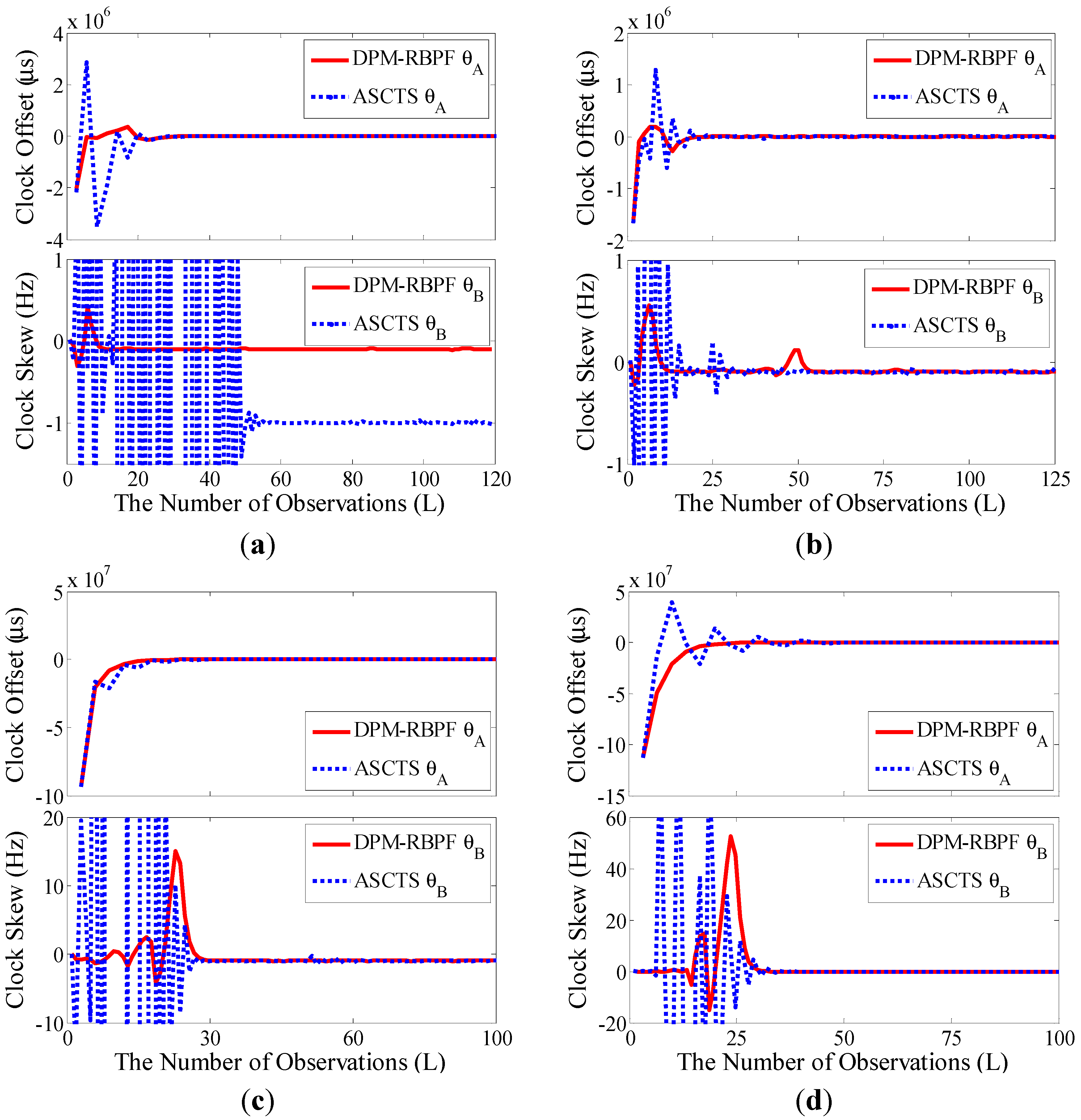 Sensors | Free Full-Text | RB Particle Filter Time Synchronization ...