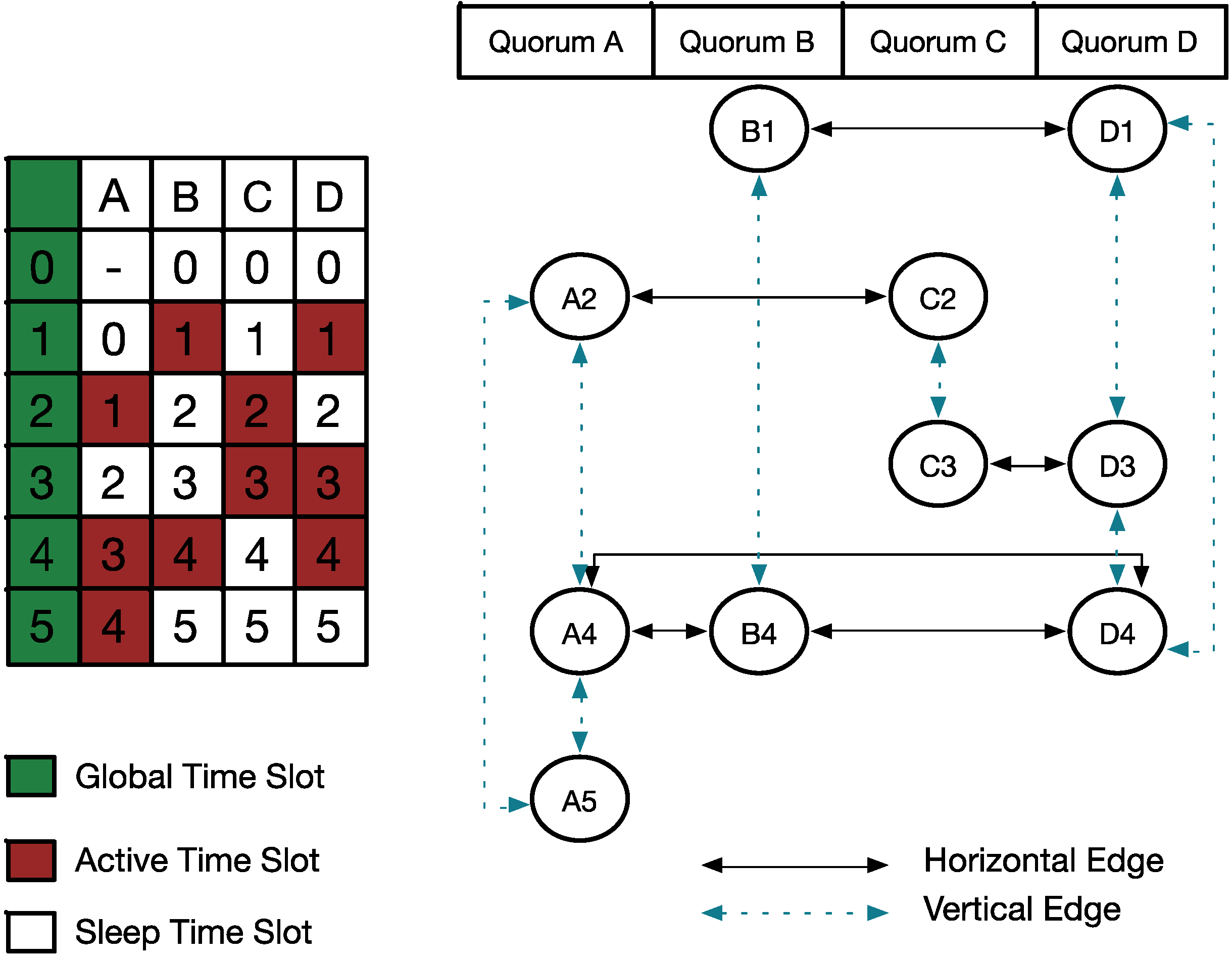 Handling Neighbor Discovery and Rendezvous Consistency with Weighted ...