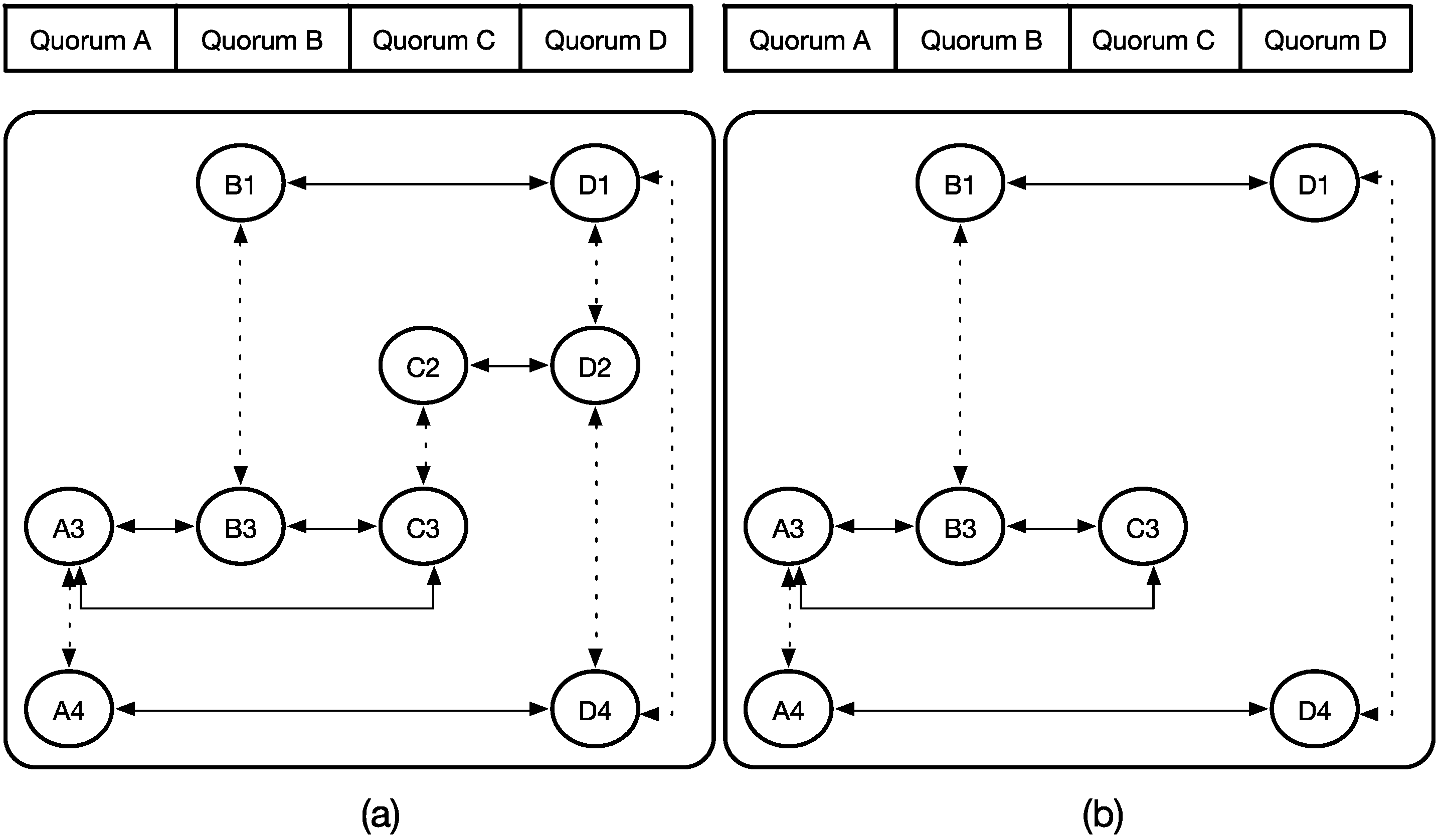 Handling Neighbor Discovery and Rendezvous Consistency with Weighted Quorum-Based Approach