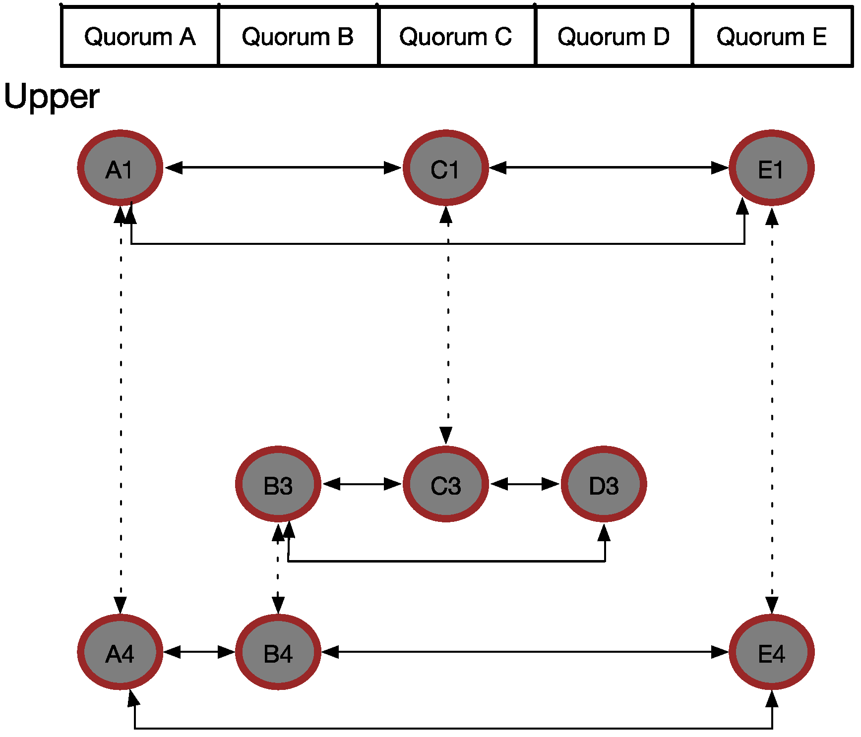 Handling Neighbor Discovery and Rendezvous Consistency with Weighted ...