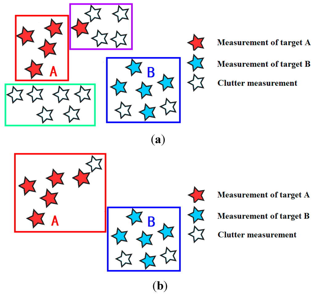 Affinity Propagation Clustering of Measurements for Multiple Extended Target Tracking
