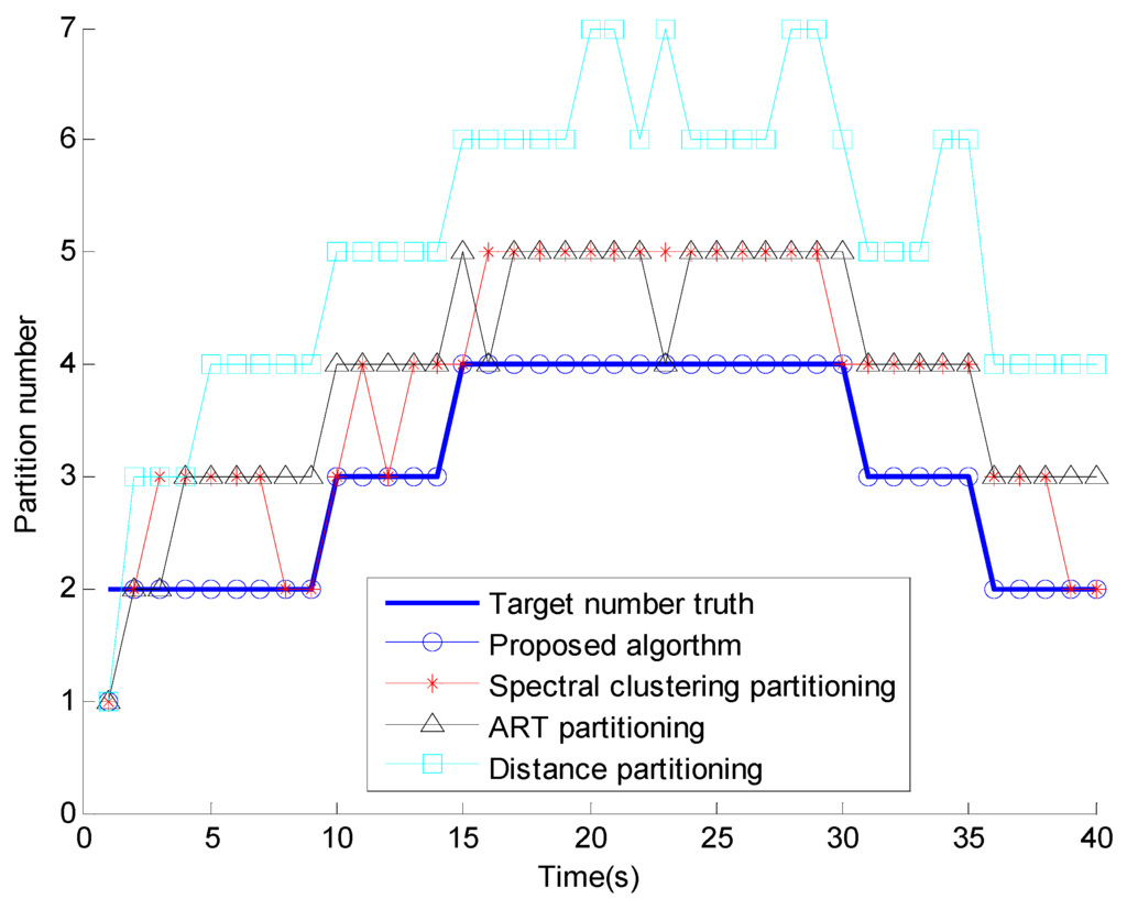 Affinity Propagation Clustering of Measurements for Multiple Extended Target Tracking