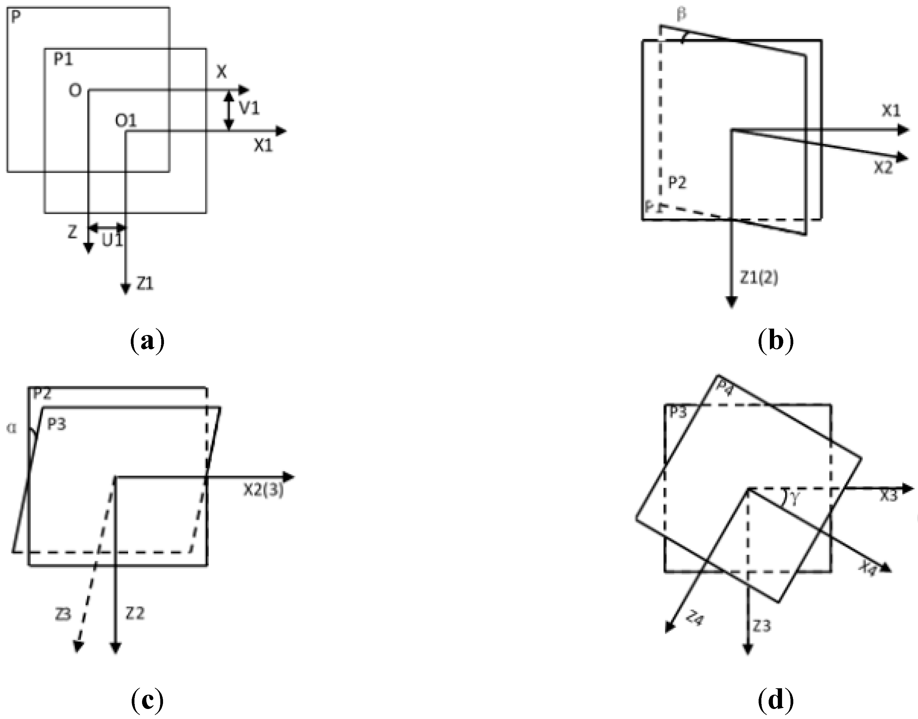 Geometric Parameters Estimation and Calibration in Cone-Beam Micro-CT