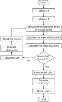 Sensors | Free Full-Text | Geometric Parameters Estimation and ...