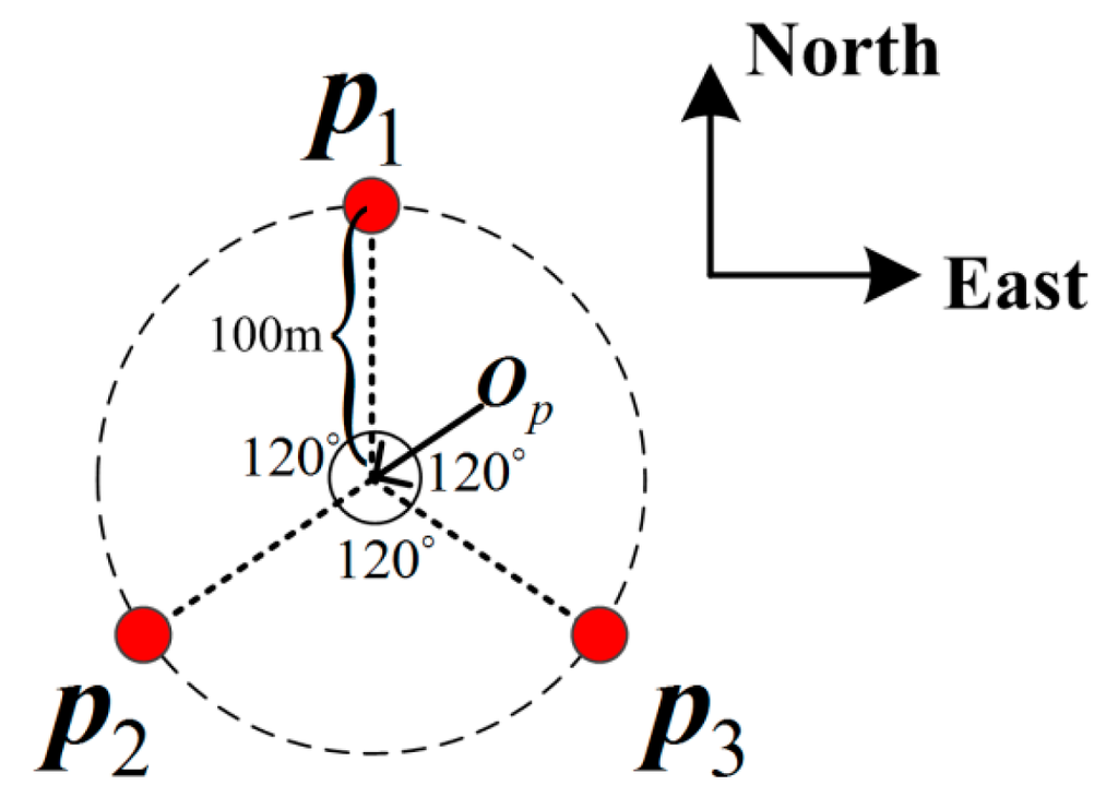 Vision-Aided RAIM: A New Method for GPS Integrity Monitoring in ...