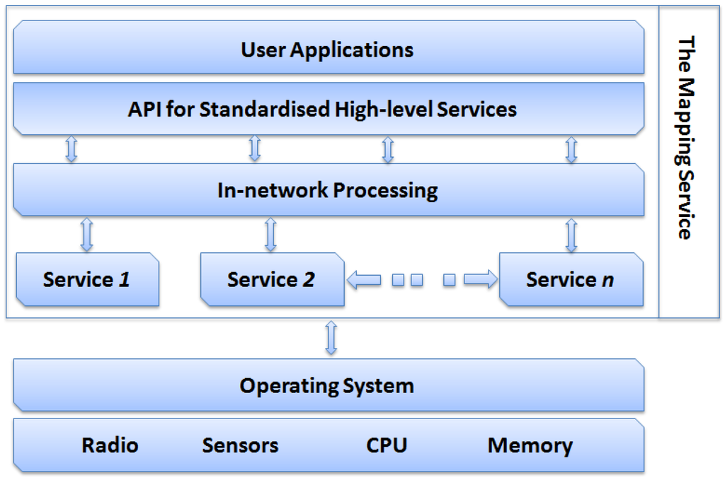 Sensors | Free Full-Text | Map as a Service: A Framework for ...