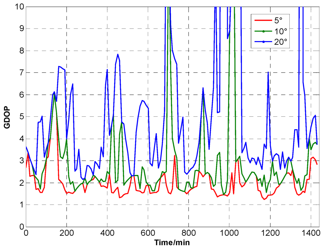 Deep Coupled Integration of CSAC and GNSS for Robust PNT