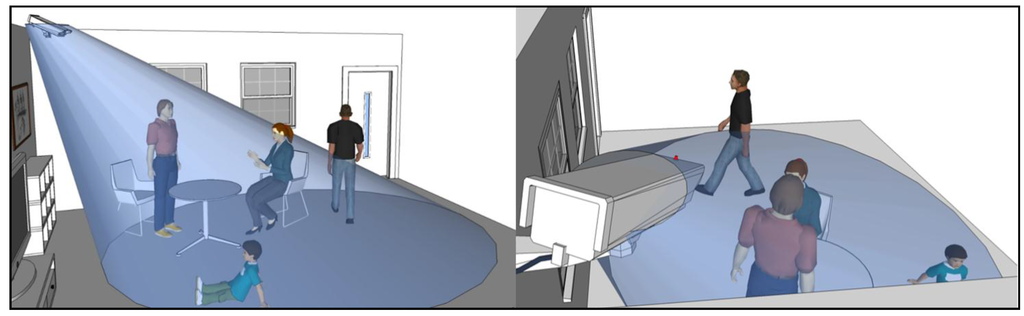 CCTV Coverage Index Based on Surveillance Resolution and Its Evaluation ...