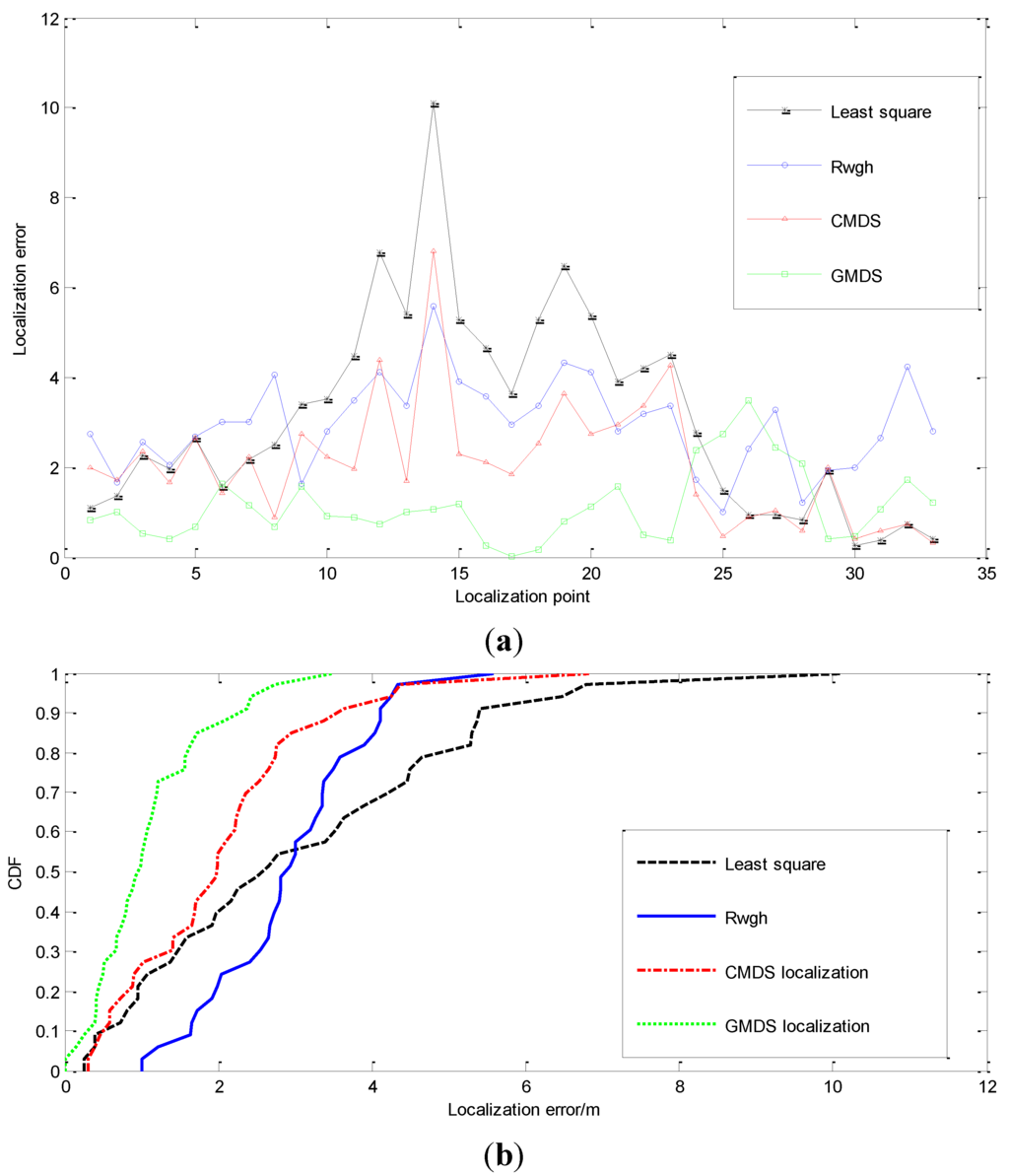 A Robust Wireless Sensor Network Localization Algorithm in Mixed LOS/NLOS Scenario