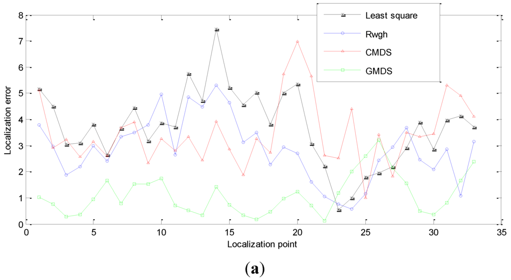 A Robust Wireless Sensor Network Localization Algorithm in Mixed LOS/NLOS Scenario