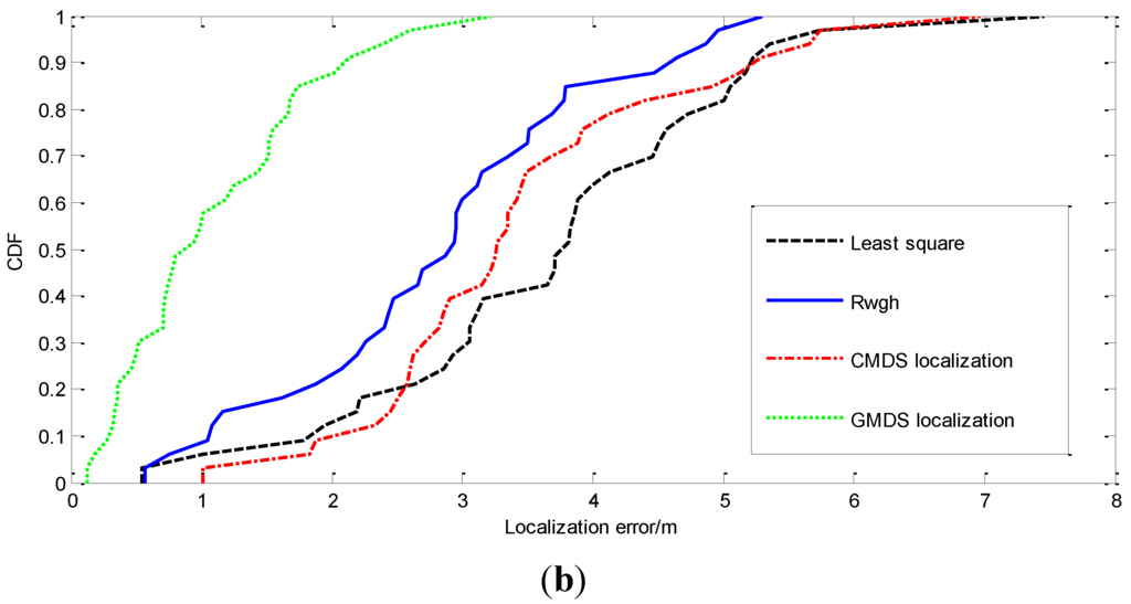A Robust Wireless Sensor Network Localization Algorithm in Mixed LOS/NLOS Scenario
