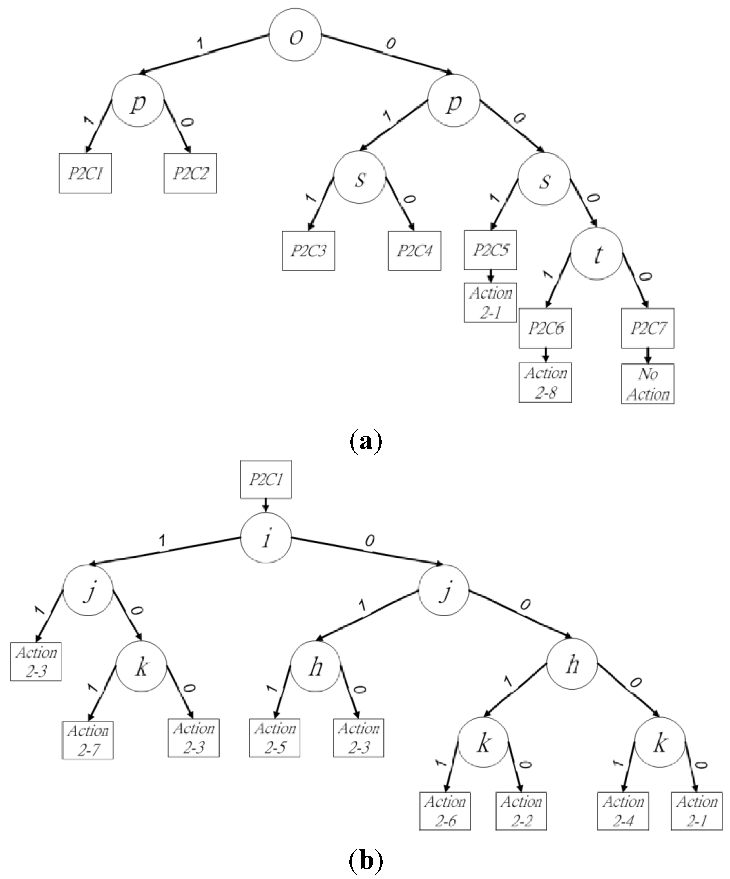 Block-Based Connected-Component Labeling Algorithm Using Binary Decision Trees