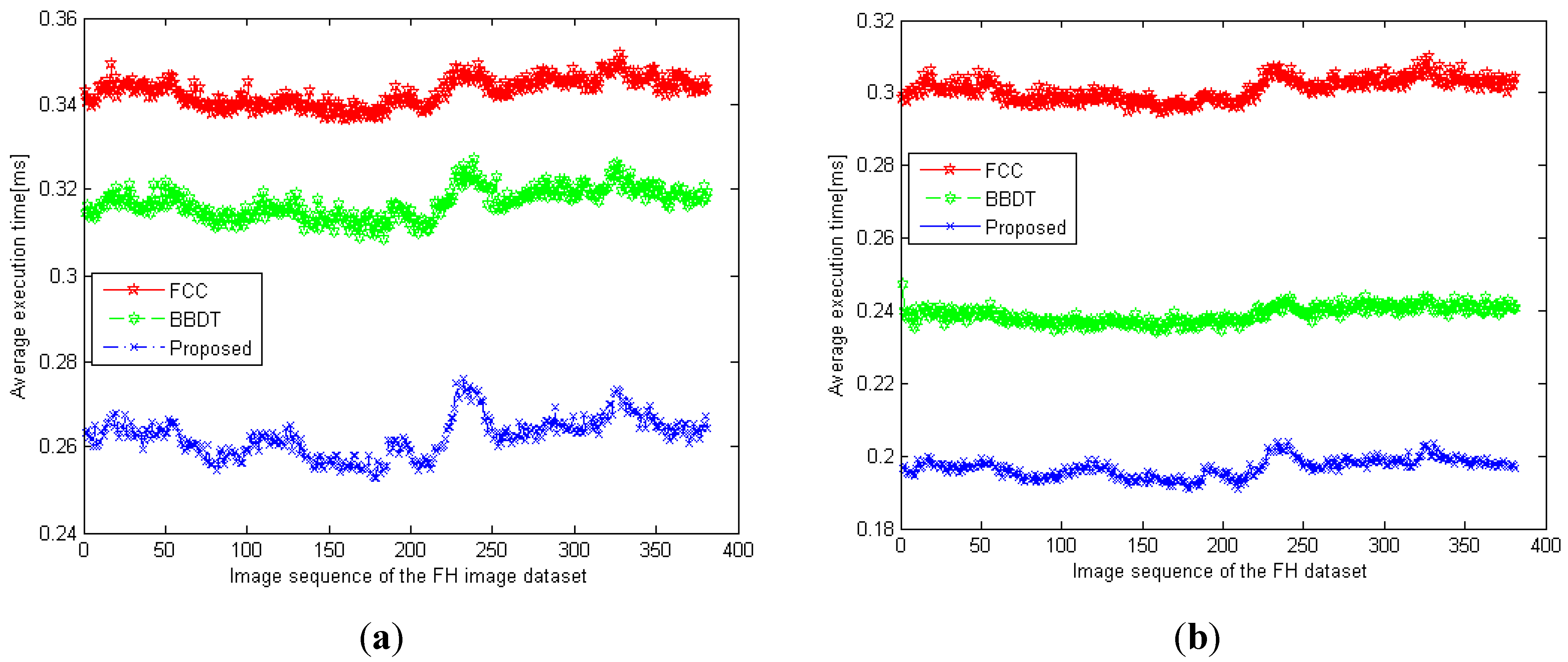 Block-Based Connected-Component Labeling Algorithm Using Binary Decision Trees