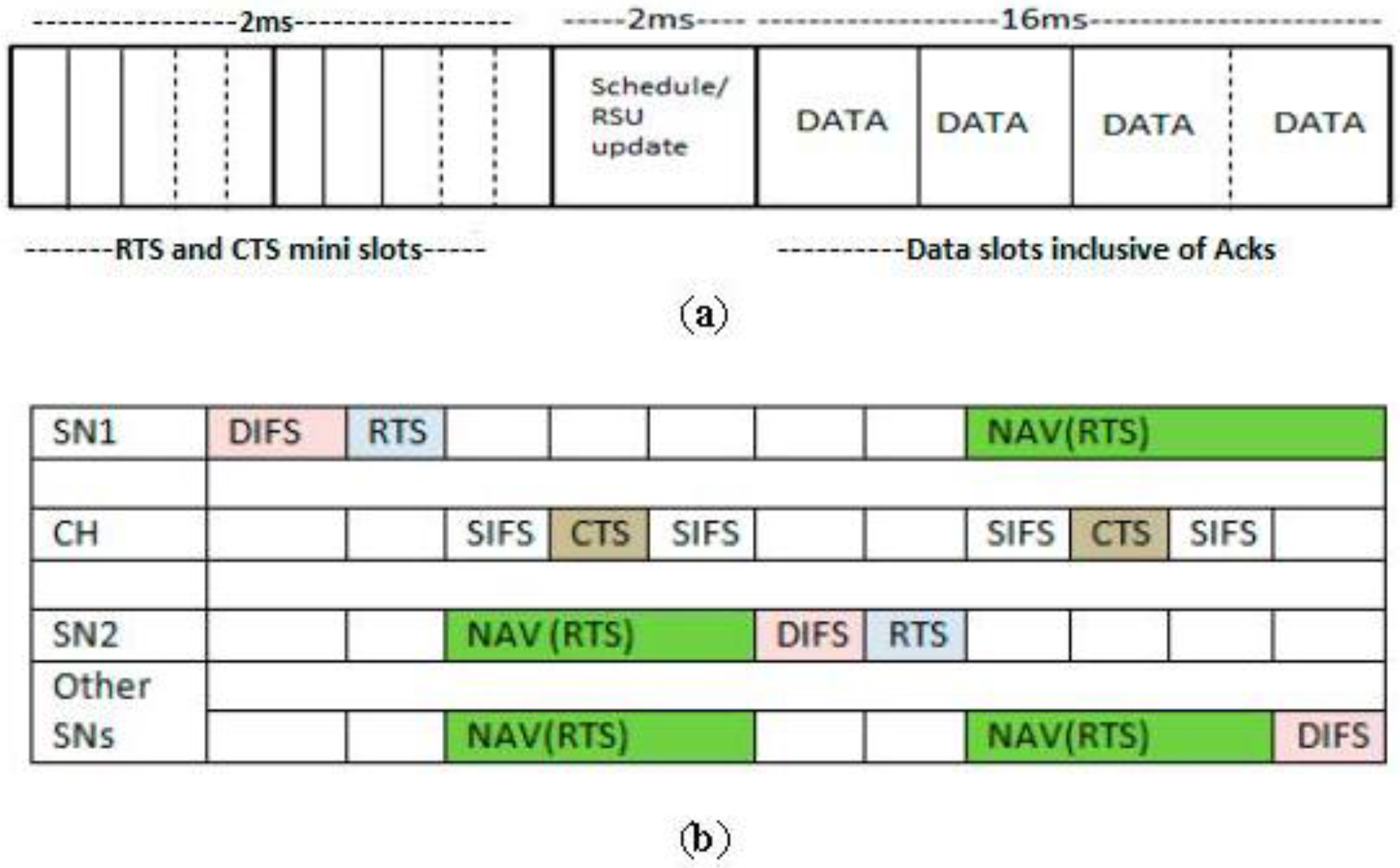 Sensors | Free Full-Text | Energy Efficient Medium Access Control ...