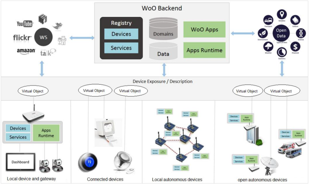 Sensors | Free Full-Text | A User-Centric Knowledge Creation Model in a Web of Object-Enabled ...