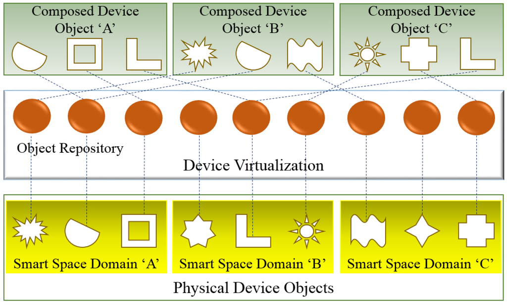 Sensors | Free Full-Text | A User-Centric Knowledge Creation Model in a Web of Object-Enabled ...