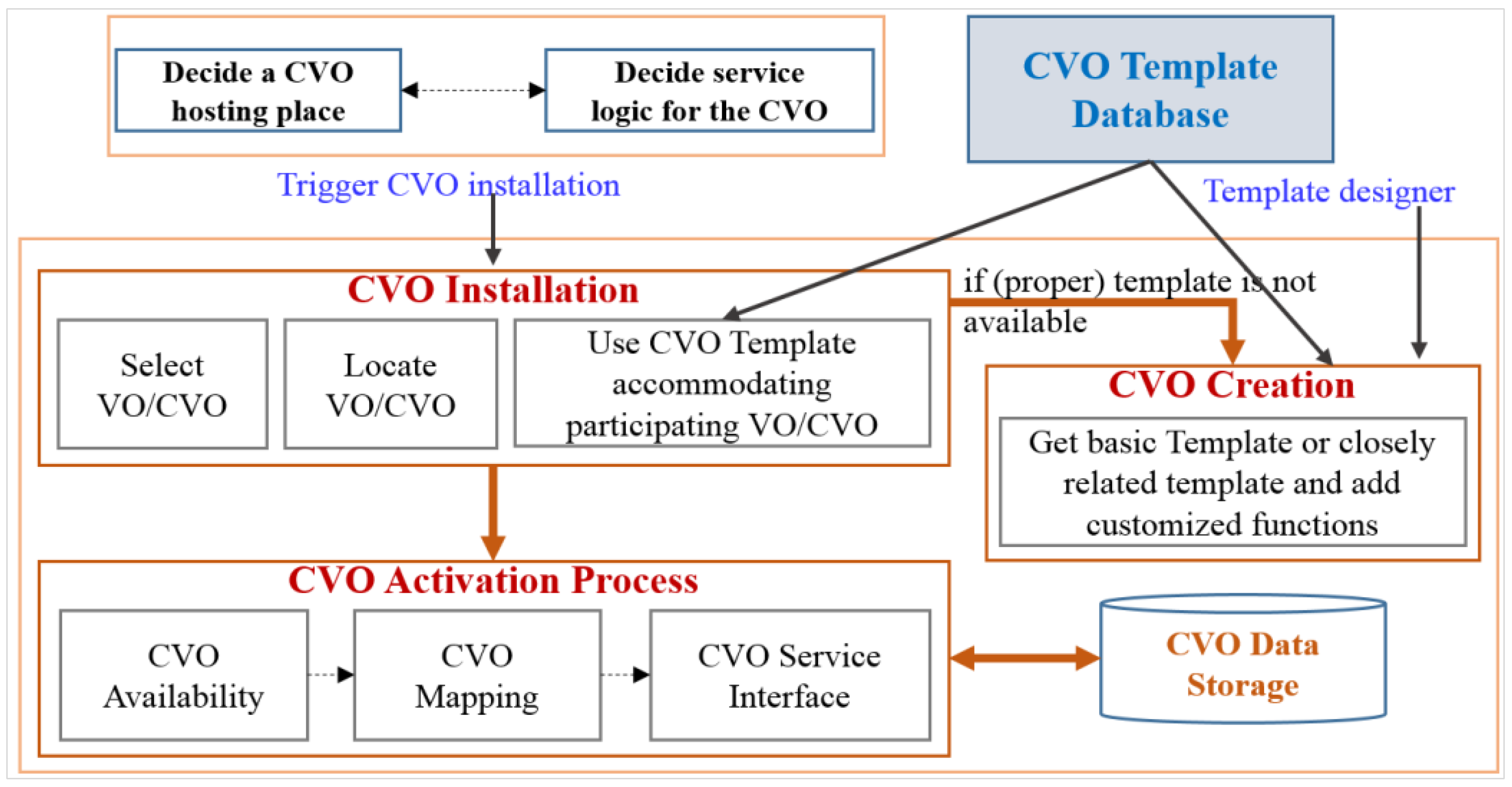 Sensors | Free Full-Text | A User-Centric Knowledge Creation Model in a ...