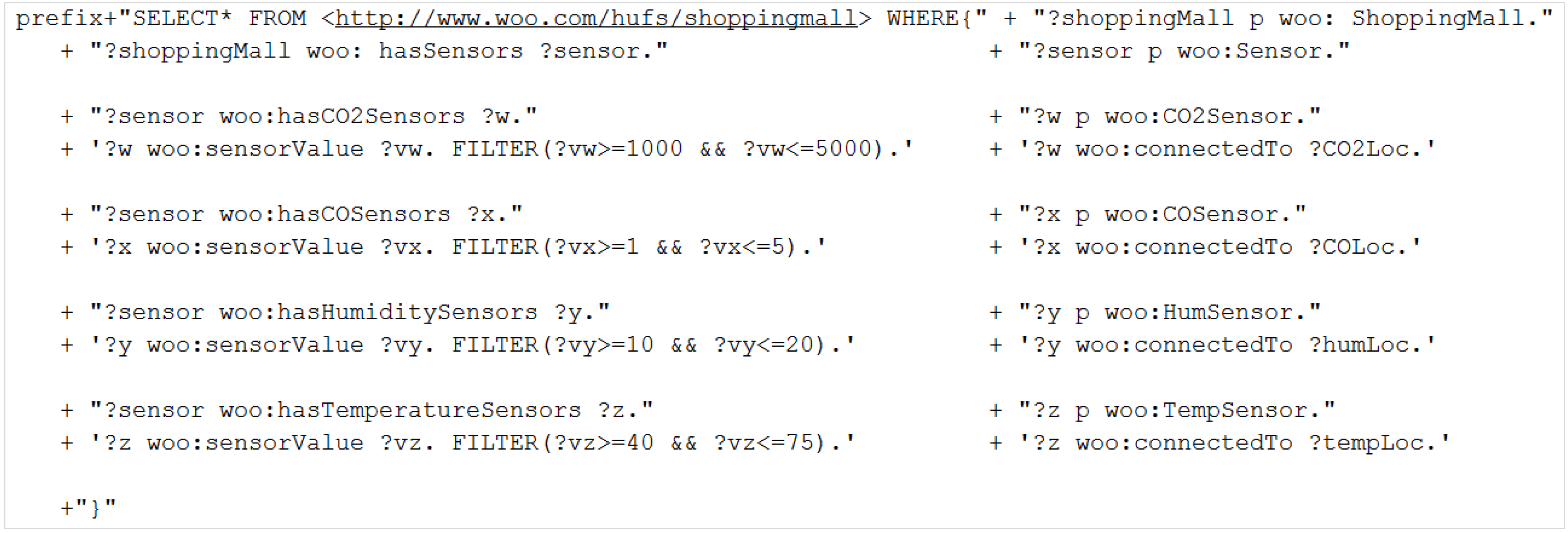 Sensors | Free Full-Text | A User-Centric Knowledge Creation Model in a Web of Object-Enabled ...