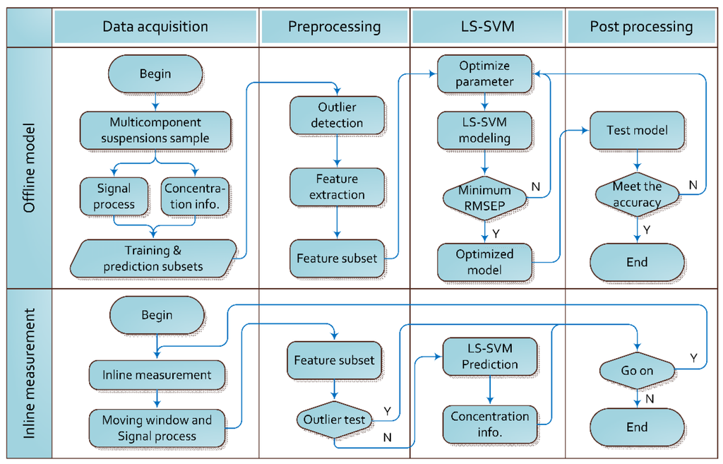 Inline Measurement of Particle Concentrations in Multicomponent ...