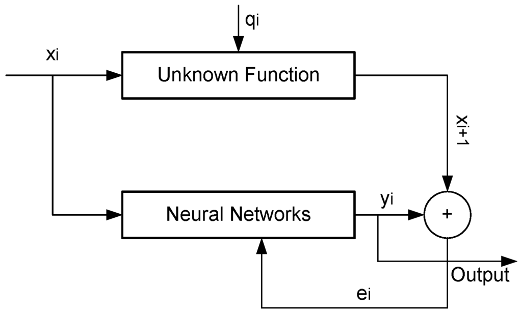 Optimizing the De-Noise Neural Network Model for GPS Time-Series ...
