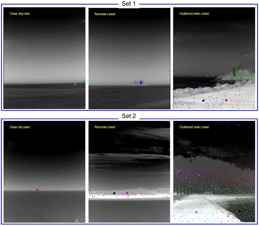 Sea-Based Infrared Scene Interpretation by Background Type ...