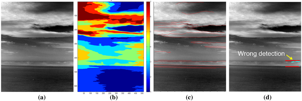 Sea-Based Infrared Scene Interpretation by Background Type ...