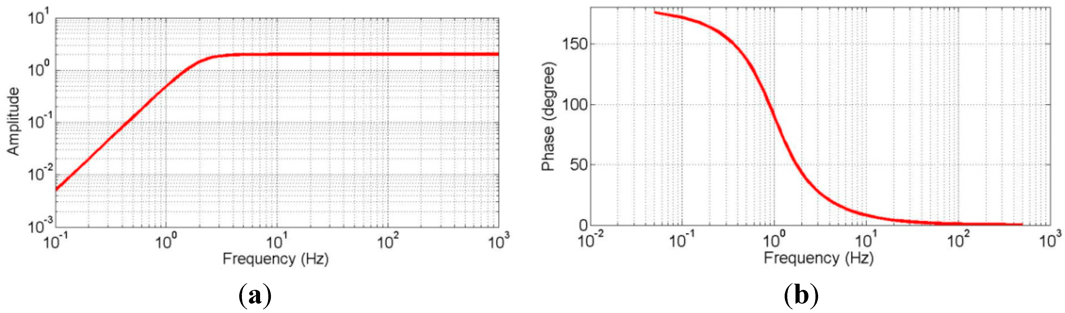 A Low-Cost Energy-Efficient Cableless Geophone Unit for Passive Surface ...