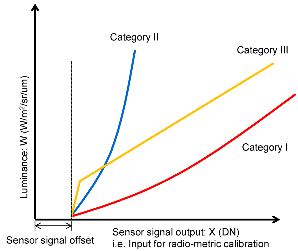 Sensors | Free Full-Text | Onboard Image Processing System for Hyperspectral Sensor