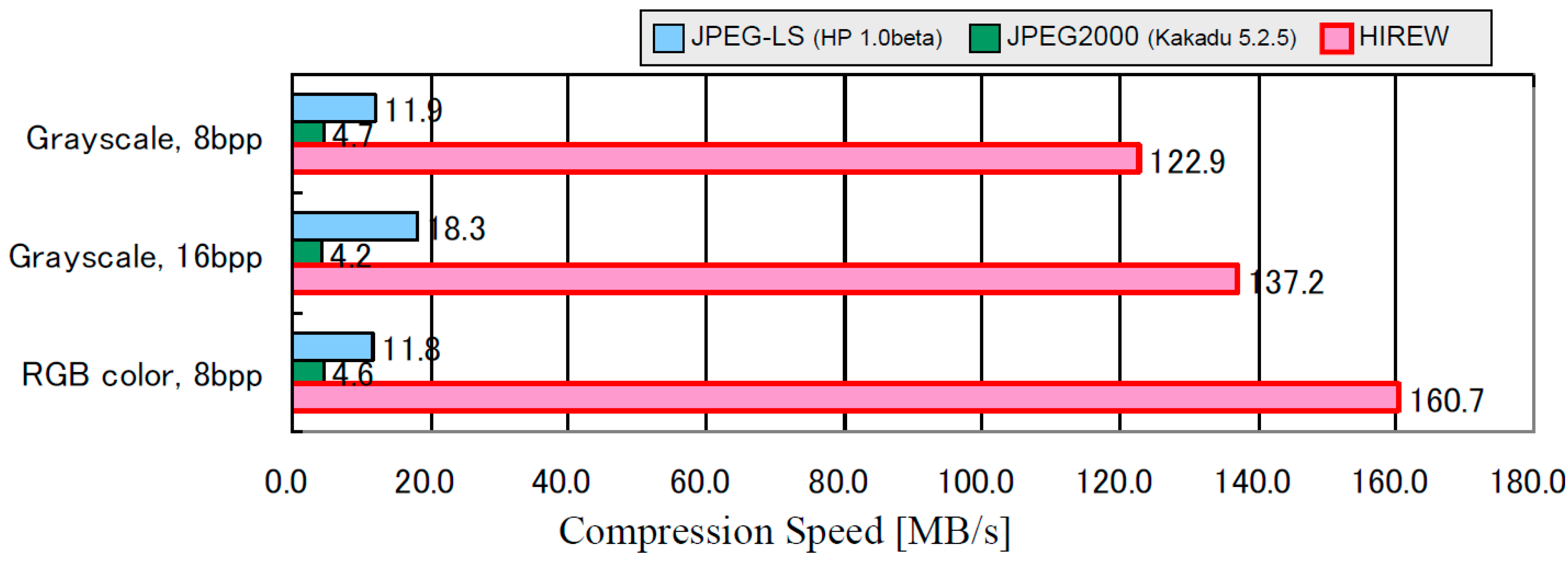 Sensors | Free Full-Text | Onboard Image Processing System for Hyperspectral Sensor