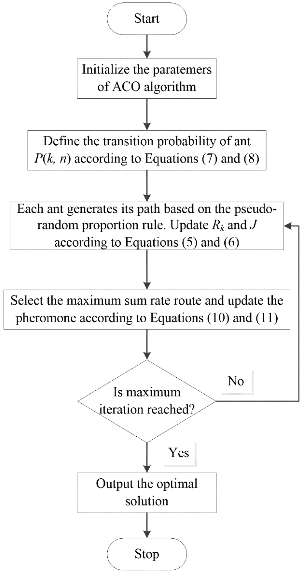 Rate Adaptive Based Resource Allocation with Proportional Fairness ...