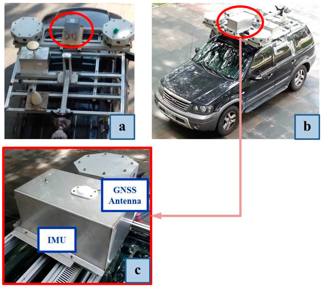 A Feasibility Analysis of Land-Based SINS/GNSS Gravimetry for ...