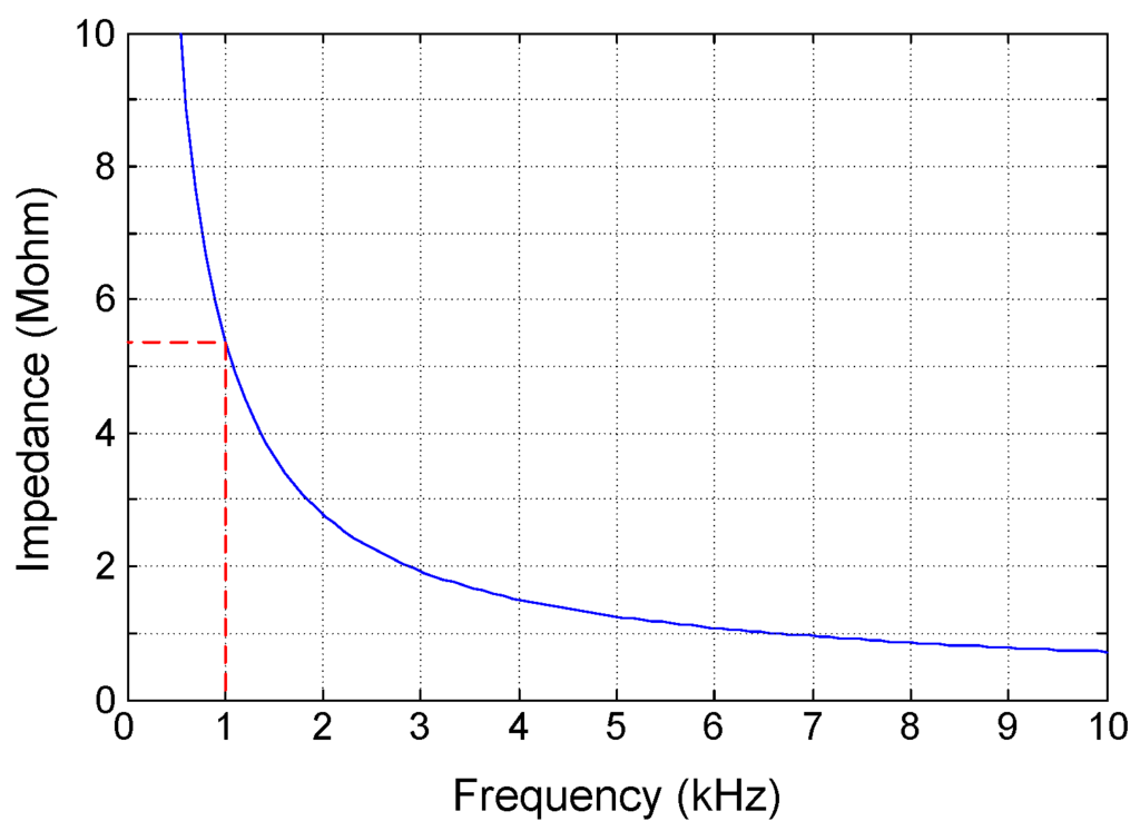 A Low Noise Amplifier for Neural Spike Recording Interfaces