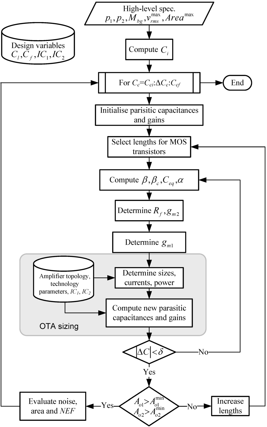 A Low Noise Amplifier for Neural Spike Recording Interfaces