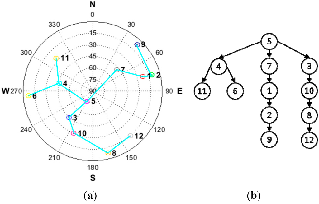 GPS Cycle Slip Detection Considering Satellite Geometry Based on TDCP/INS Integrated Navigation