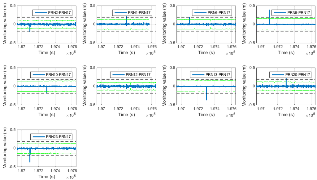 GPS Cycle Slip Detection Considering Satellite Geometry Based on TDCP/INS Integrated Navigation