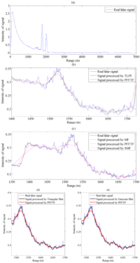 Sensors | Free Full-Text | Low-Pass Parabolic FFT Filter for Airborne ...