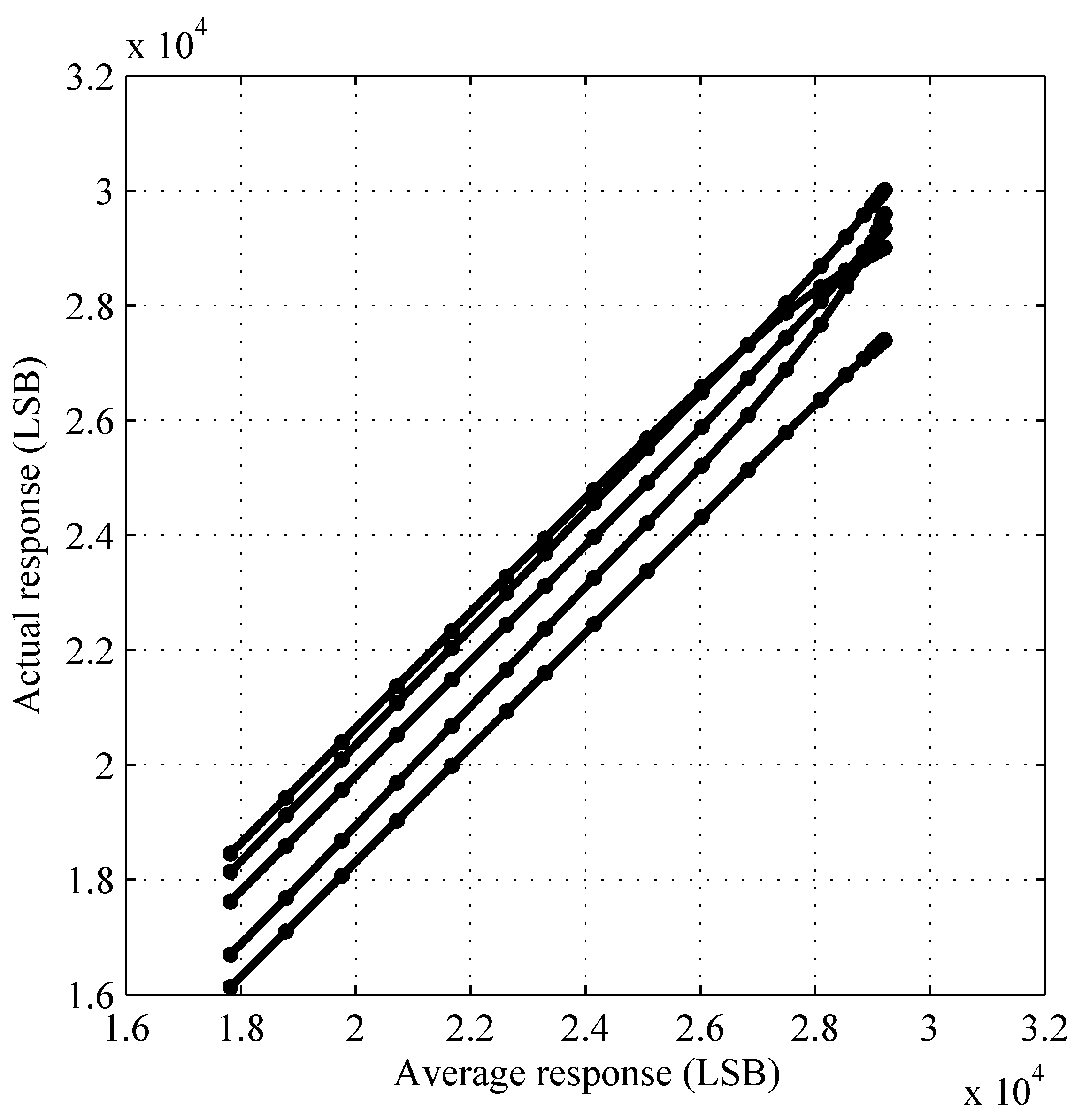 Sensors | Free Full-Text | Using Polynomials to Simplify Fixed Pattern ...